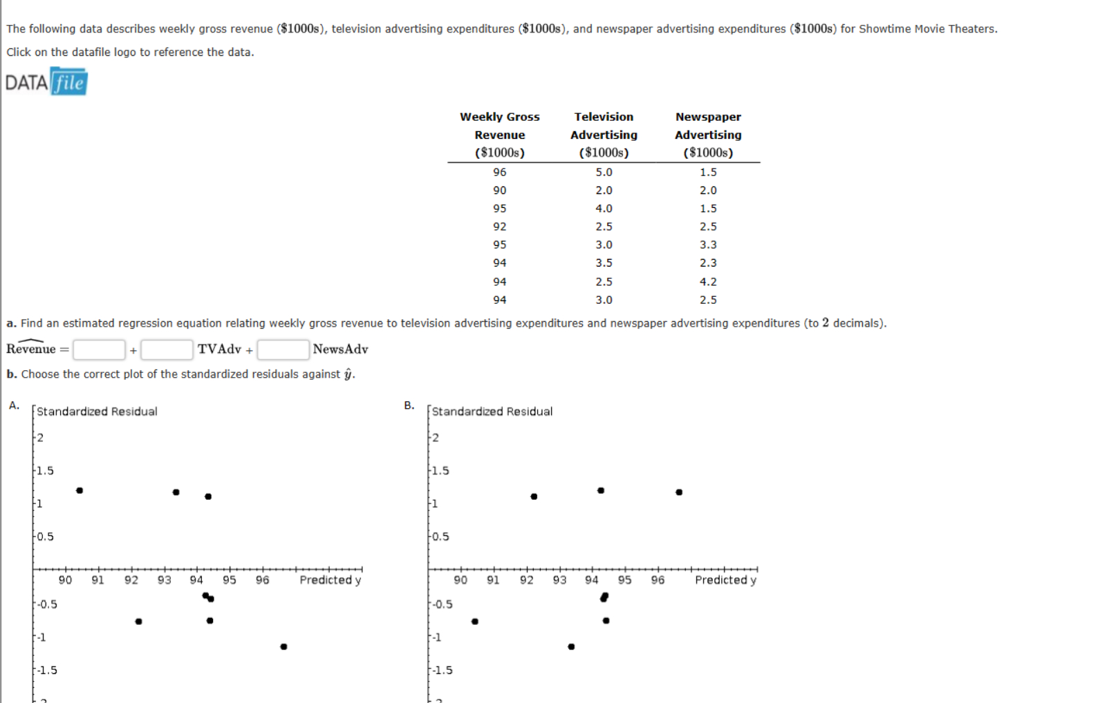 Solved The following data describes weekly gross revenue | Chegg.com