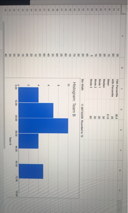 Solved 70th Percentile 40th Percentile Mean Median Mode 1 | Chegg.com