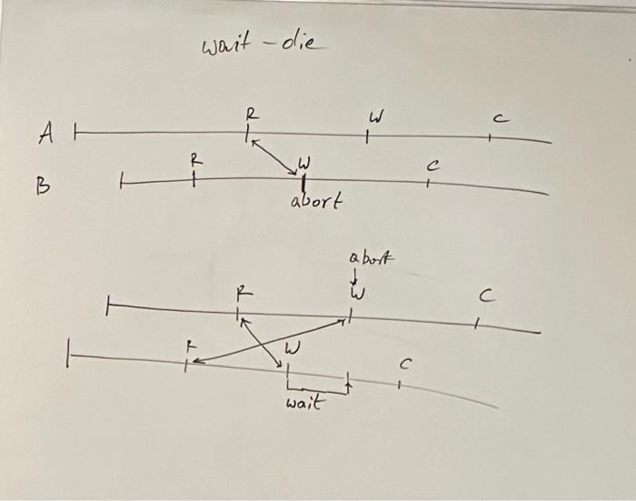 Solved Following is a DBMS question. Can someone solve this | Chegg.com