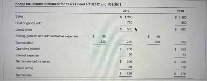 Solved a. How much is the firm's net working capital and | Chegg.com