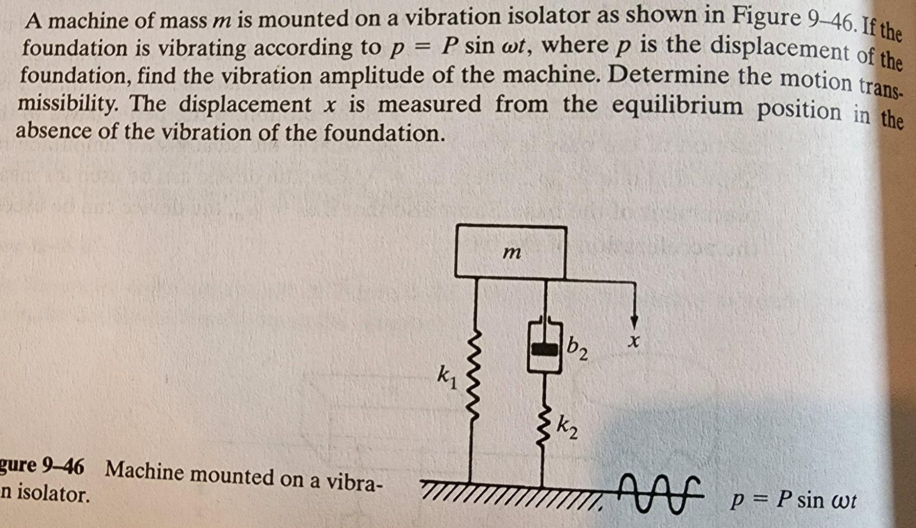 Solved A machine of mass m is mounted on a vibration | Chegg.com