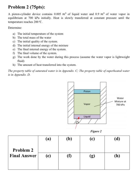 Solved A piston-cylinder device contains 0.005 𝑚3 of liquid | Chegg.com