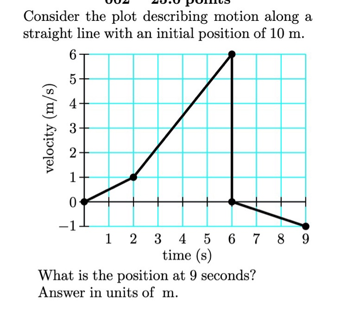 Solved 002 20.0 POITIUS Consider the plot describing motion | Chegg.com
