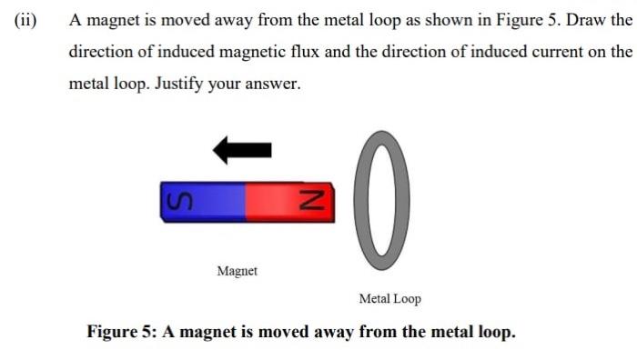 Solved (a) A magnet is placed near a metal loop as shown in | Chegg.com