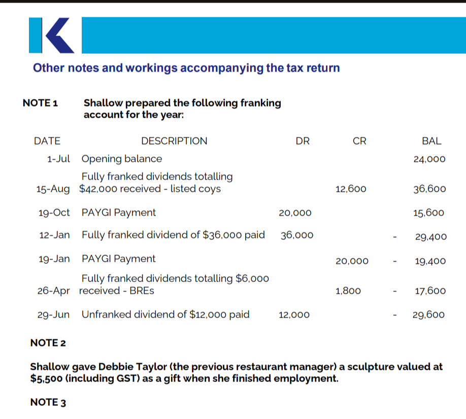 Solved Other notes and workings accompanying the tax | Chegg.com