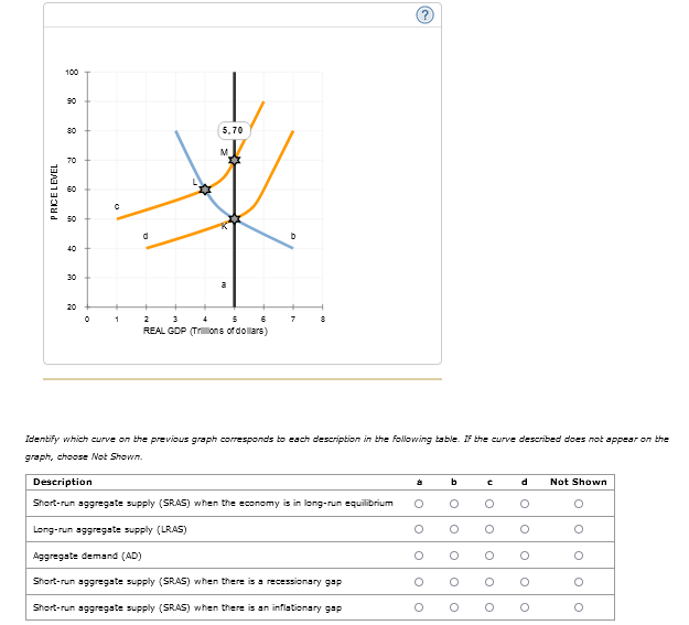 Solved The following graph shows several aggregate demand | Chegg.com