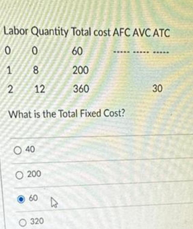 Solved Labor Quantity Total cost AFC AVC | Chegg.com