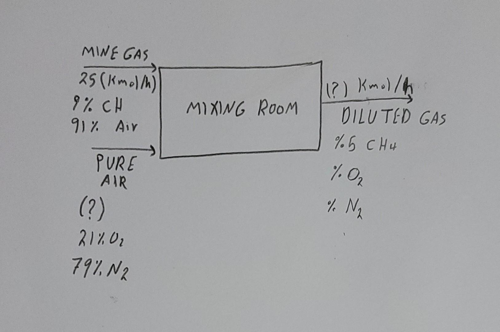 Solved When the concentration of methane gas (CH4) in the | Chegg.com