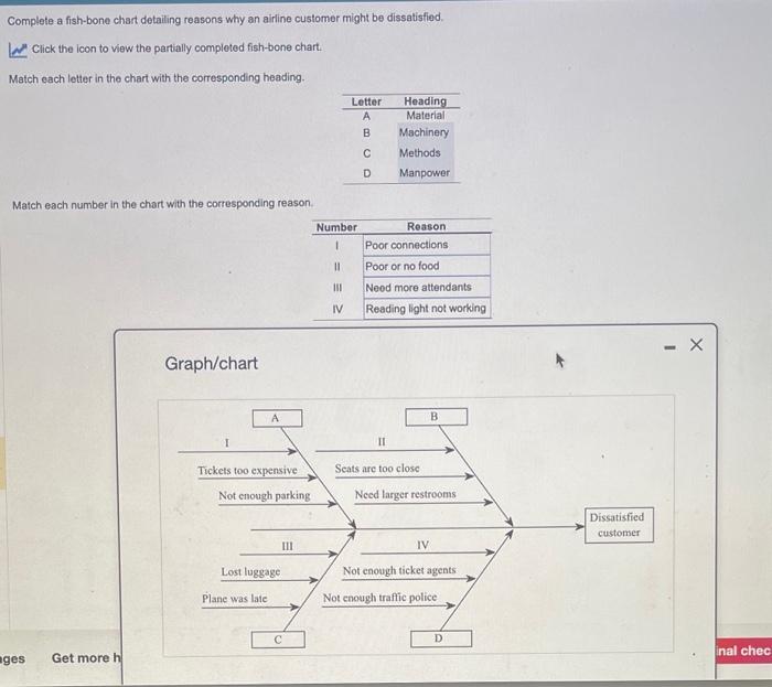 Solved Complete a fish-bone chart detailing reasons why an | Chegg.com
