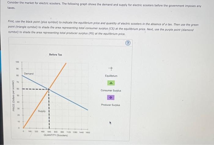 Solved Consider the market for electric scooters. The | Chegg.com