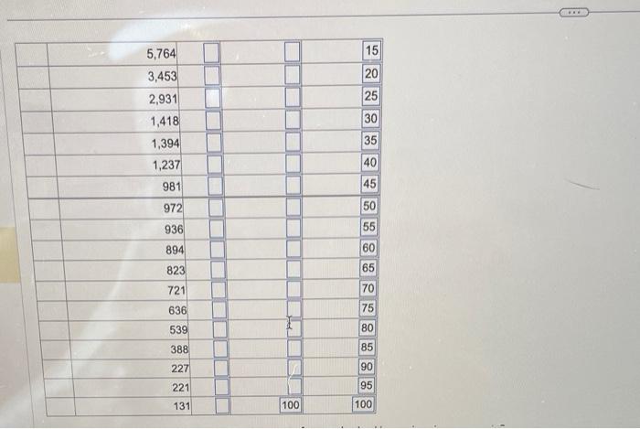 Solved b. Apply Pareto analysis to draw conclusions about | Chegg.com