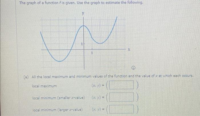Solved part a) all the local maximum and minimum values of | Chegg.com