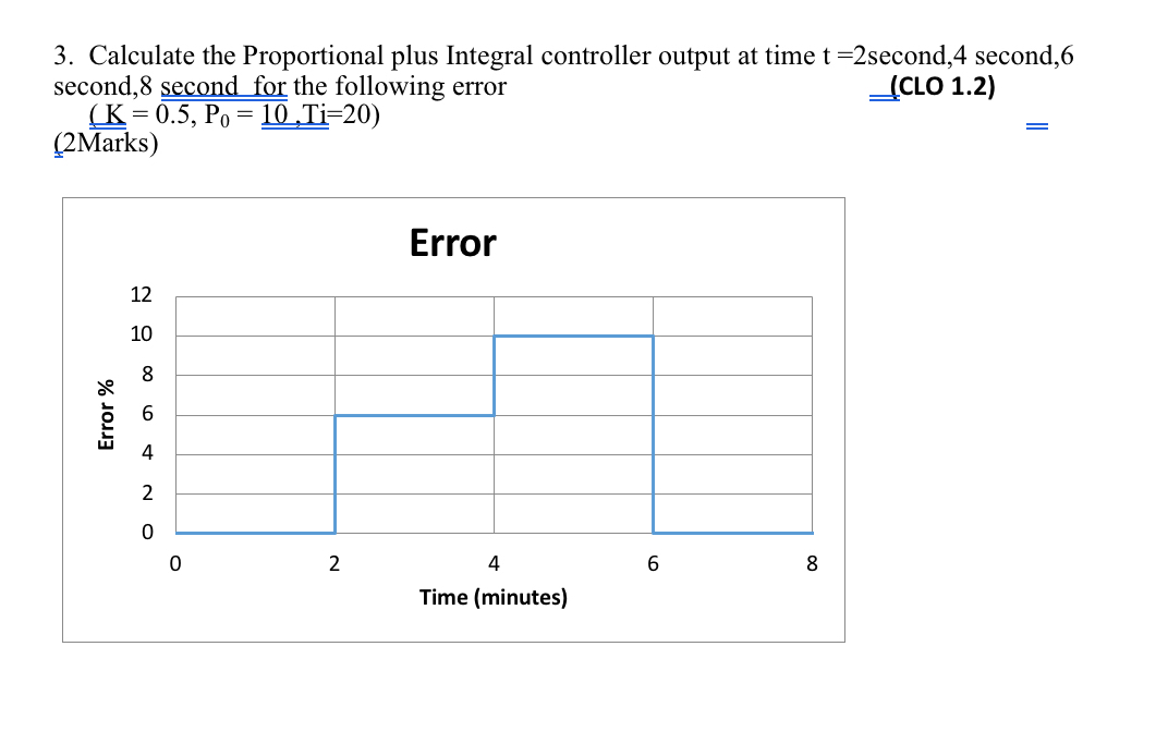 Solved Calculate the Proportional plus Integral controller | Chegg.com