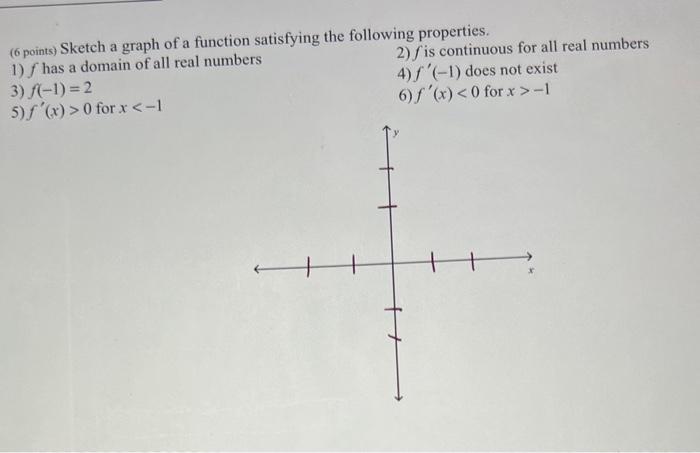 Solved (6 points) Sketch a graph of a function satisfying | Chegg.com