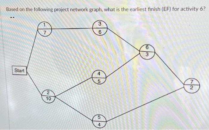 Solved Based on the following project network graph, what is | Chegg.com