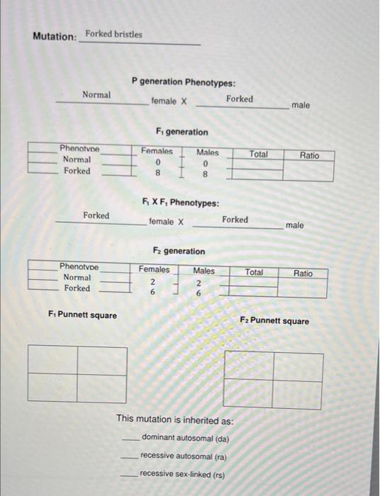 Solved Mutation: White eye color Normal P generation | Chegg.com