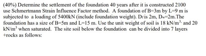 Solved (40%) Determine the settlement of the foundation 40 | Chegg.com