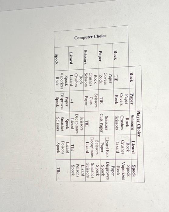 Solved OBJECTIVES: The student will practice with | Chegg.com