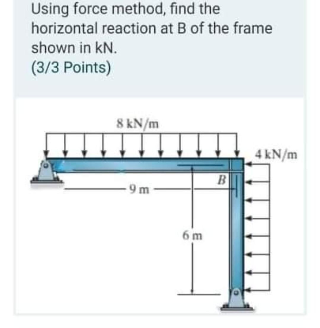 Solved Using force method, find the horizontal reaction at B | Chegg.com