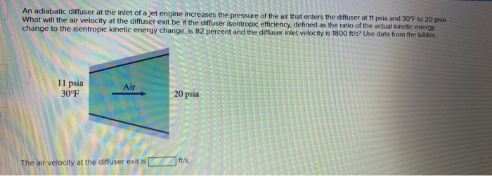 Solved An adiabatic diffuser at the inlet of a jet engine | Chegg.com