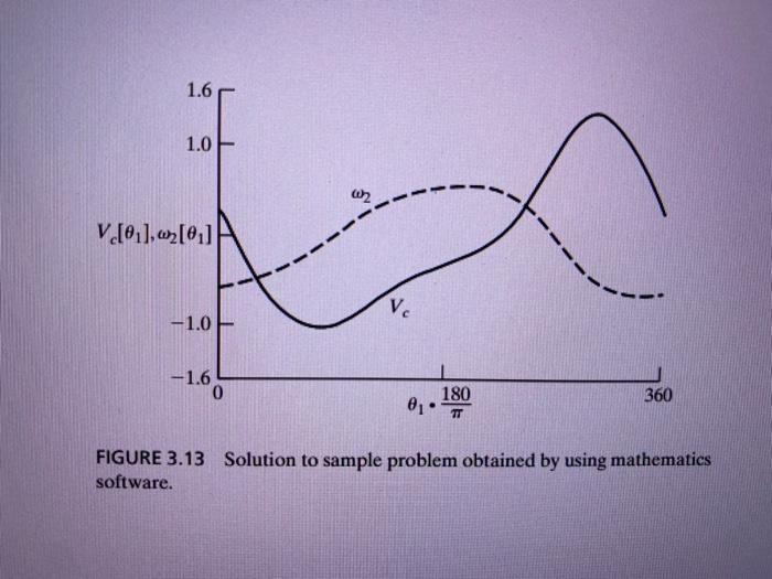Solved Please Use Matlab To Finish Figure 3 13 And 3 14 And