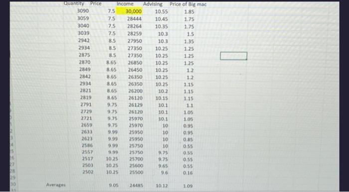 CALCULATE and interpret the point price, cross price, | Chegg.com