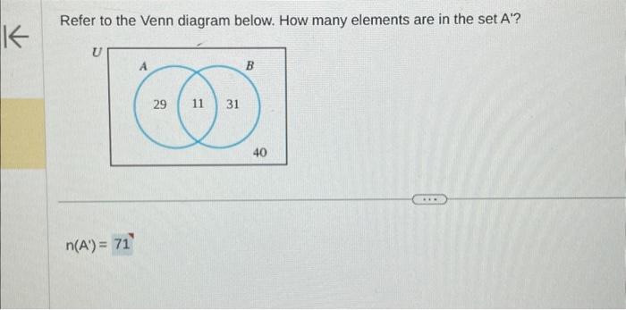 Solved Refer to the Venn diagram below. How many elements | Chegg.com