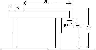 Solved Two small blocks, each of mass m, are connected by a | Chegg.com