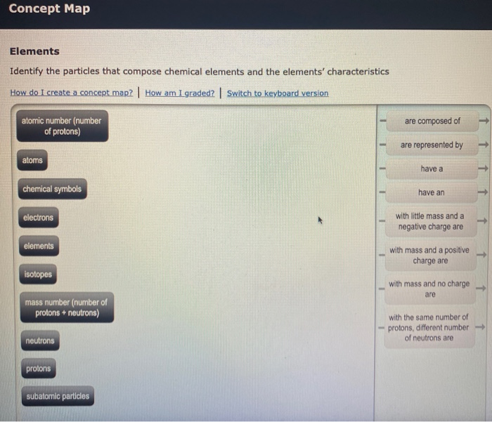 Solved Concept Map Elements Identify the particles that | Chegg.com
