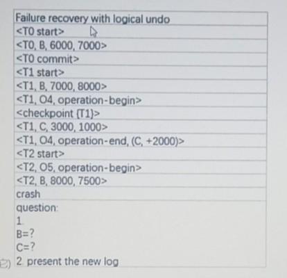 Solved Failure recovery with logical undo T0,B,6000,7000 | Chegg.com