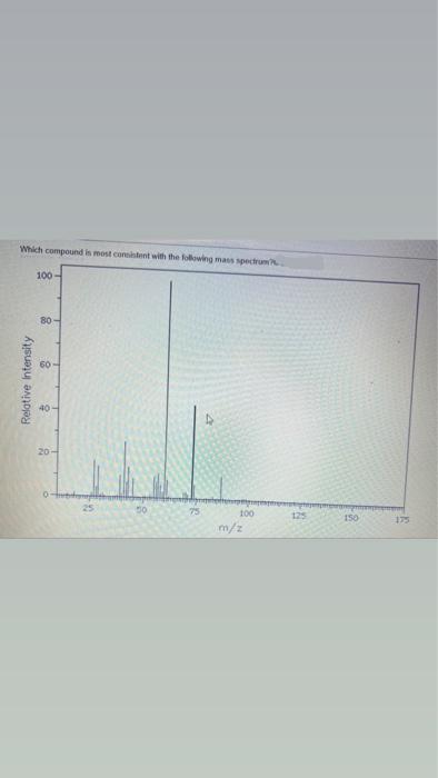 Solved 4q) which compound is most consistent with the | Chegg.com