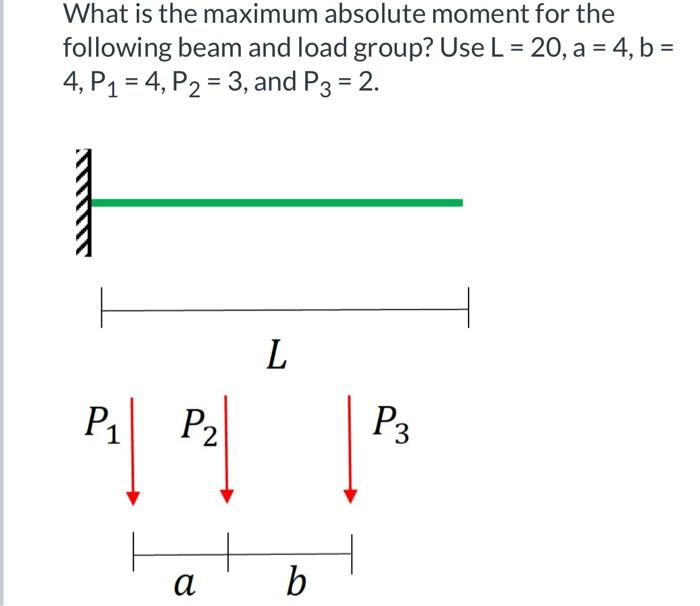 Solved What is the maximum absolute moment for the following | Chegg.com