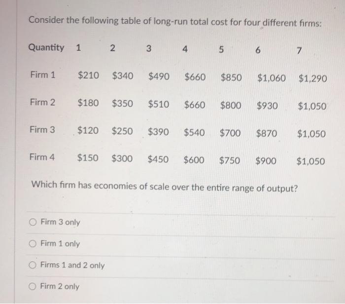 Solved Consider the following table of long-run total cost | Chegg.com