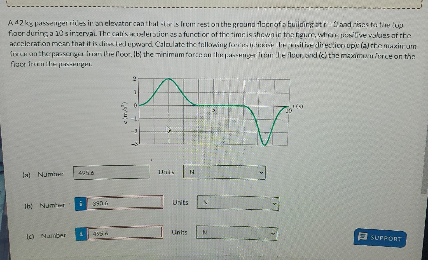 Solved A 42kg ﻿passenger rides in an elevator cab that | Chegg.com