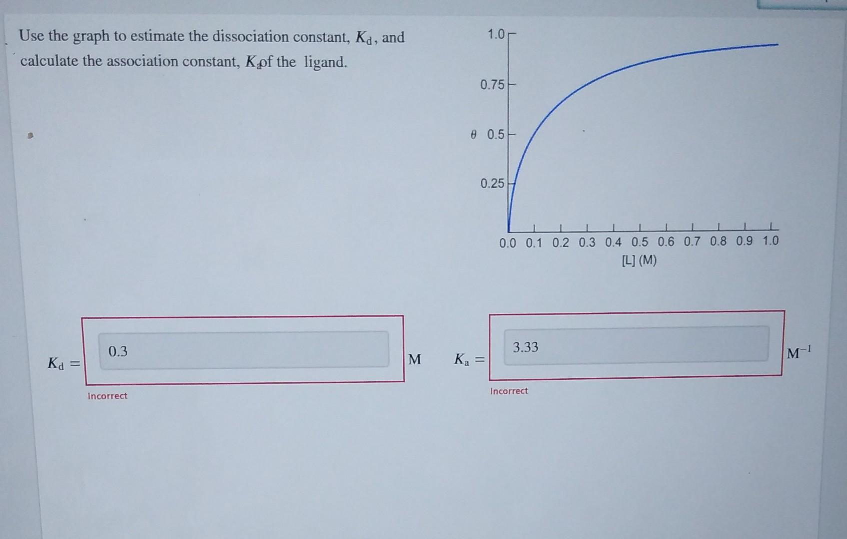 Solved 1.0 Use the graph to estimate the dissociation | Chegg.com