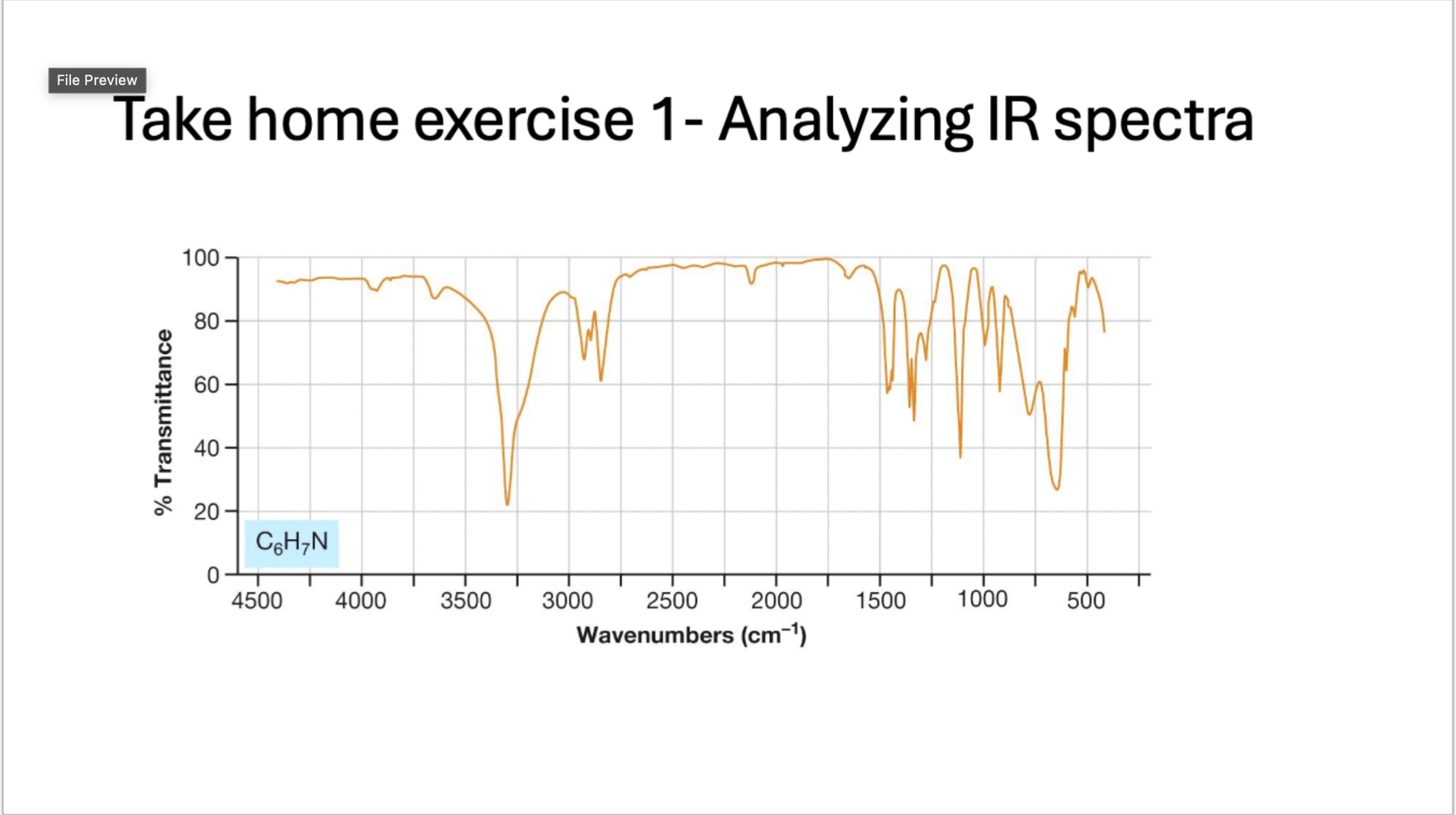 Solved Take home exercise 1- ﻿Analyzing IR spectre Please | Chegg.com