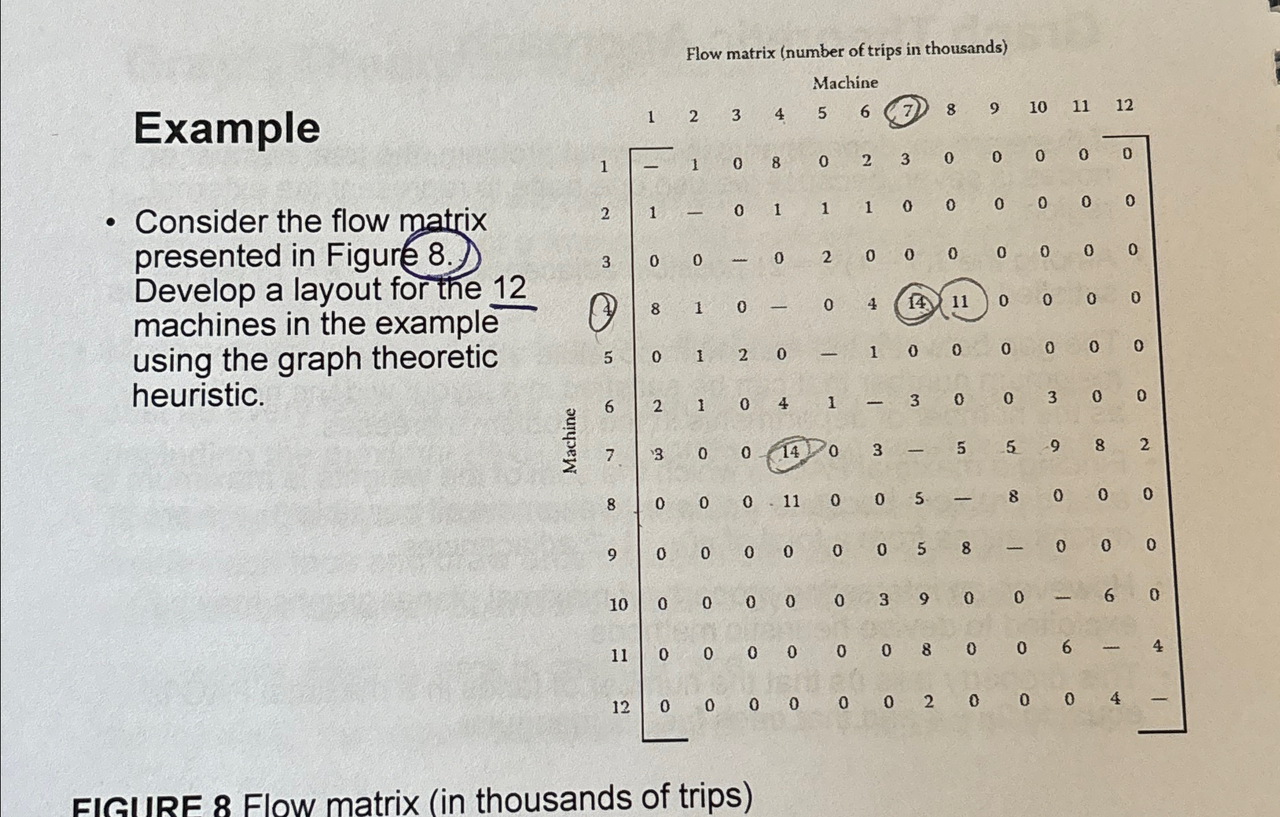 Solved Flow matrix (number of trips in | Chegg.com
