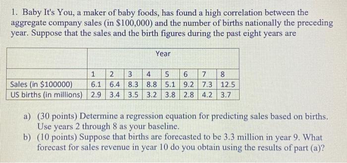 Solved 1. Baby It's You, a maker of baby foods, has found a | Chegg.com