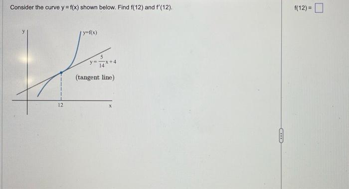 Solved Consider the curve y=f(x) shown below. Find f(12) and | Chegg.com
