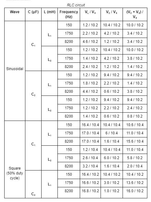 Solved Explain The Effects Of Modifying The Input Frequency 1888