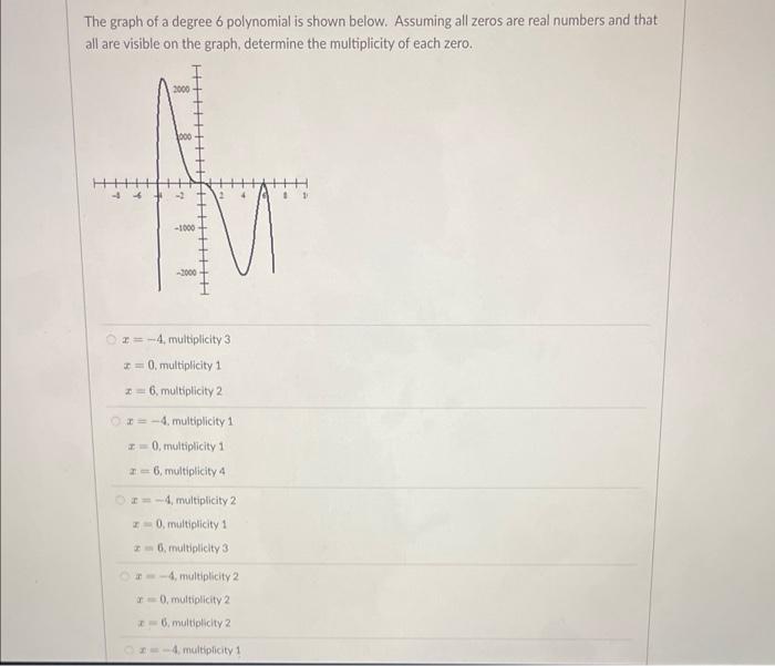 Solved The graph of a degree 6 polynomial is shown below. | Chegg.com