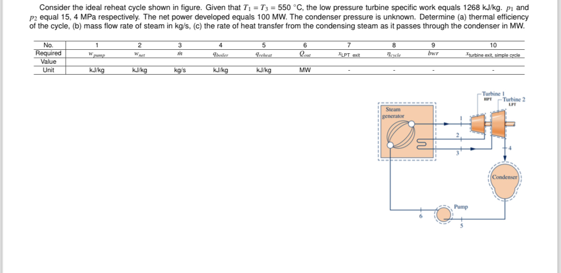 Solved Consider the ideal reheat cycle shown in figure. | Chegg.com
