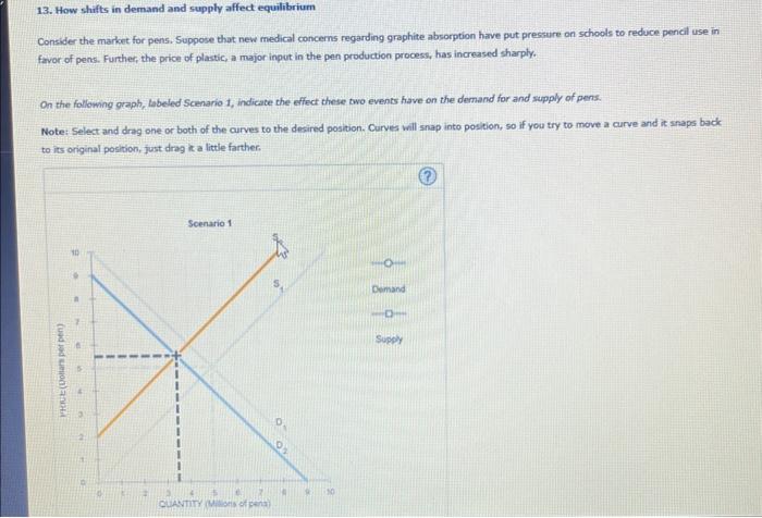 Solved 13. How shifts in demand and supply affect | Chegg.com Solved 13. How shifts in demand and supply affect | Chegg.com