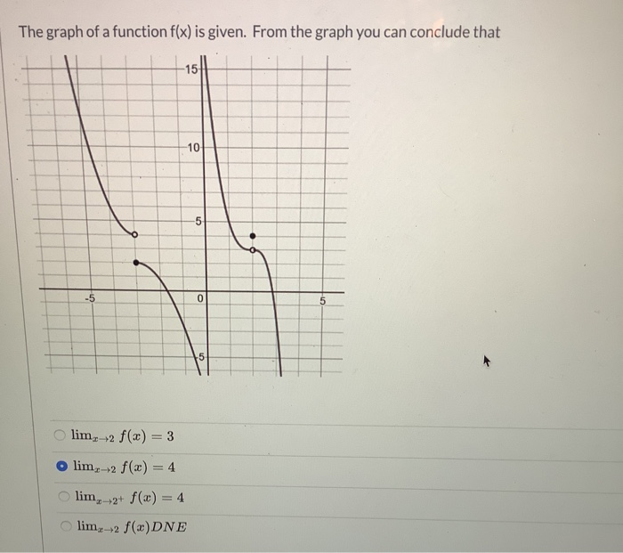 Solved The graph of a function f(x) is given. From the graph | Chegg.com