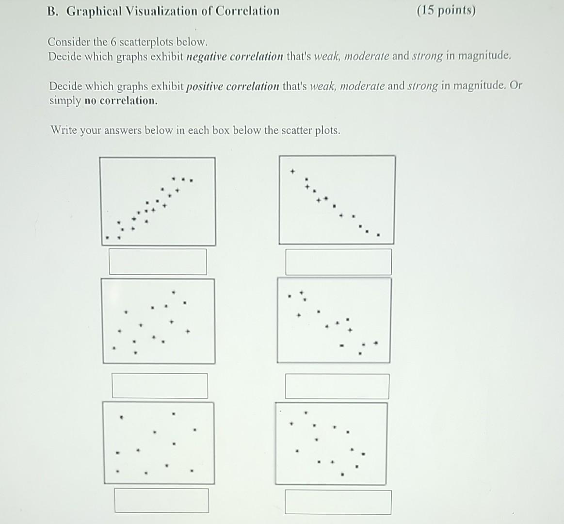 Solved B. Graphical Visualization of Correlation (15 points) | Chegg.com