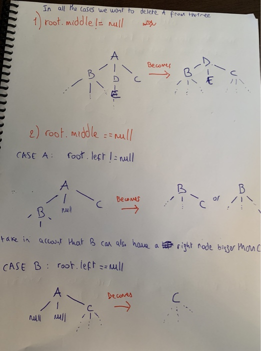 Solved i have a ternary tree which stores nodes with data | Chegg.com