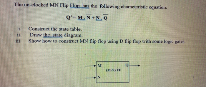 Solved The un-clocked MN Flip Flop has the following | Chegg.com
