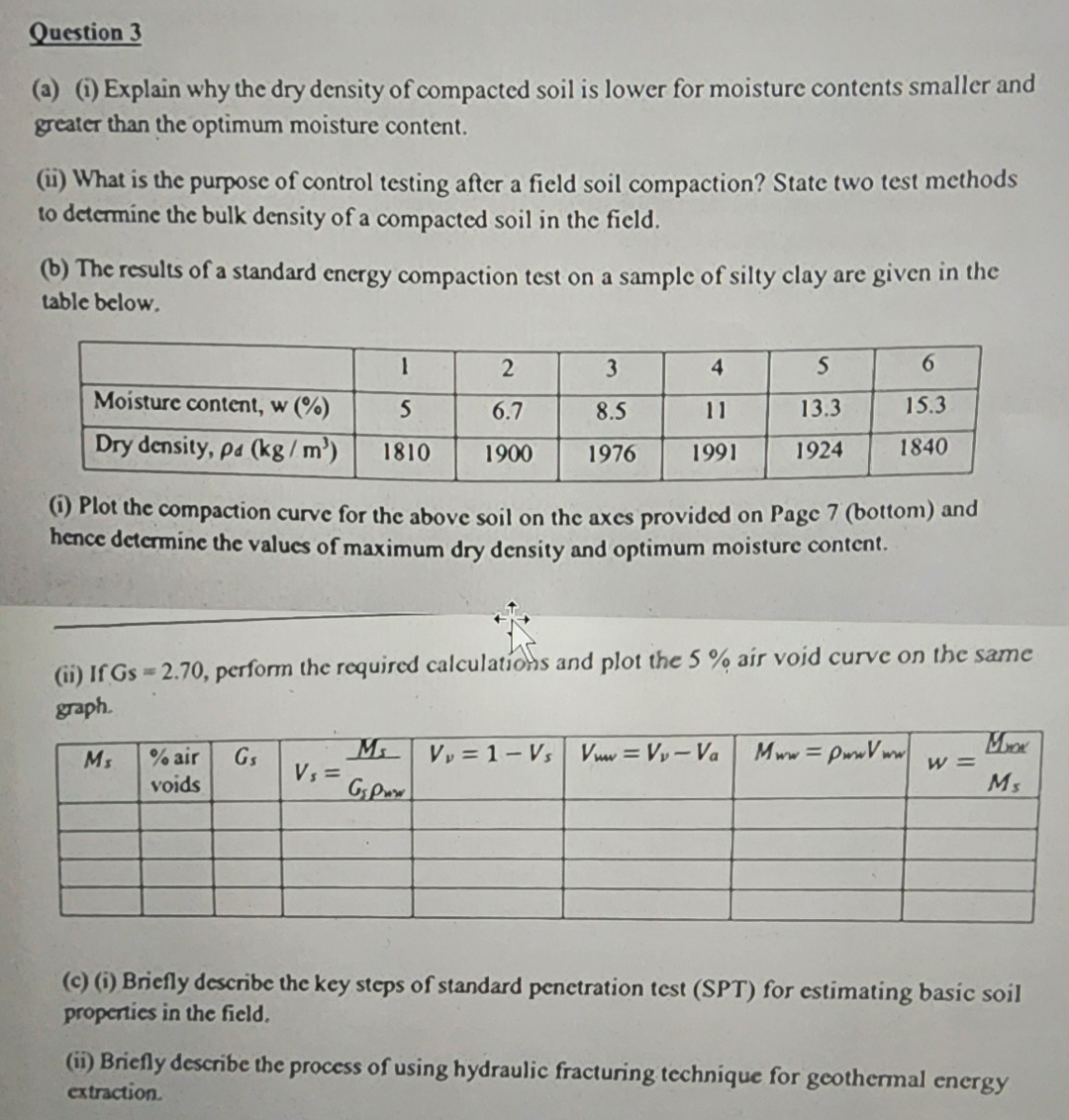 Solved Question 3(a) (i) ﻿Explain why the dry density of | Chegg.com