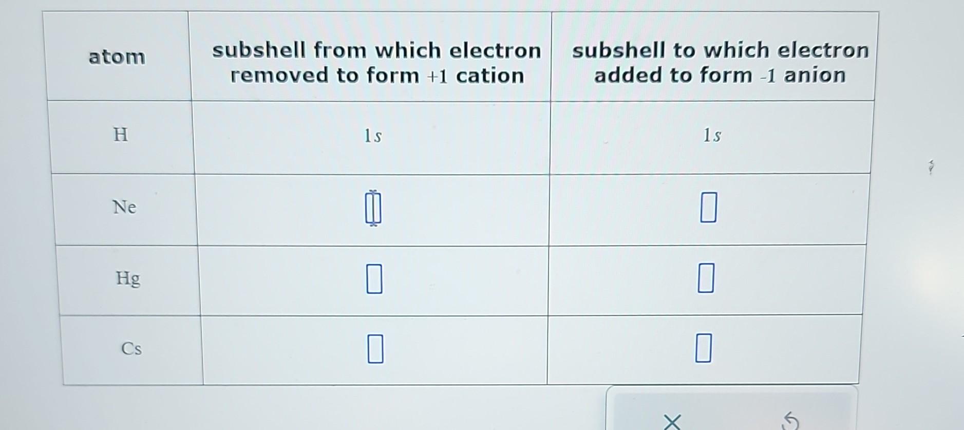 Solved \begin{tabular}{|c|c|c|} \hline atom & | Chegg.com