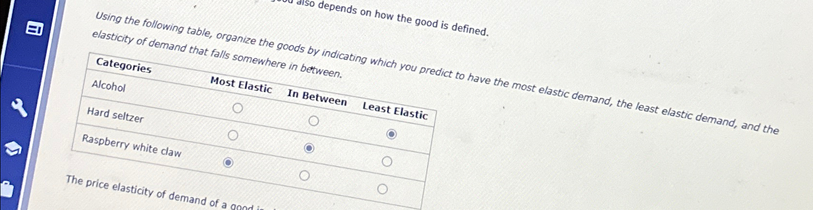 Solved elasticity of demand table, organize the goods by | Chegg.com